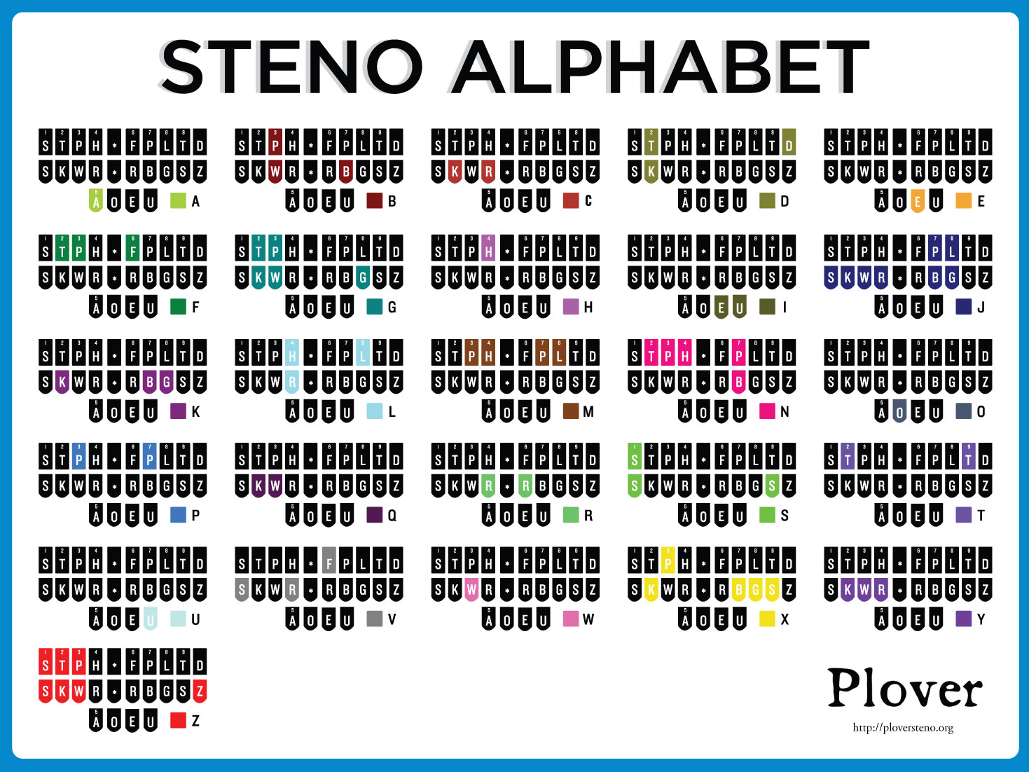 Court Reporting Stenography Court Reporter Alphabet Charts Court Reporting Stenography Court Reporter Alphabet Charts